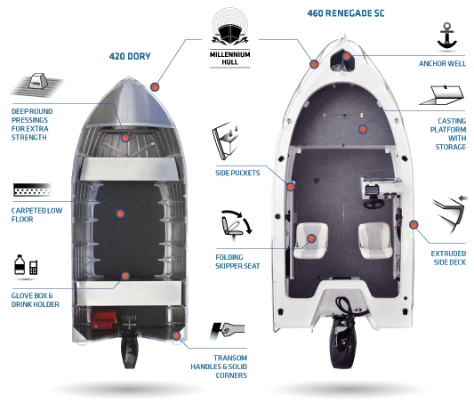 Quintrex' Open Boat 'Tinnies' Range - An Australian Icon